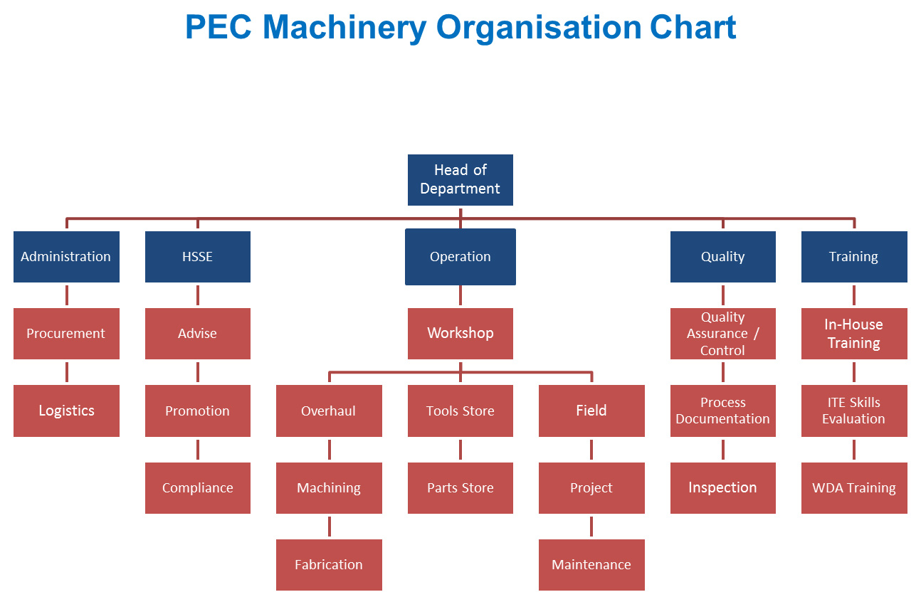 About PEC Rotating Equipment